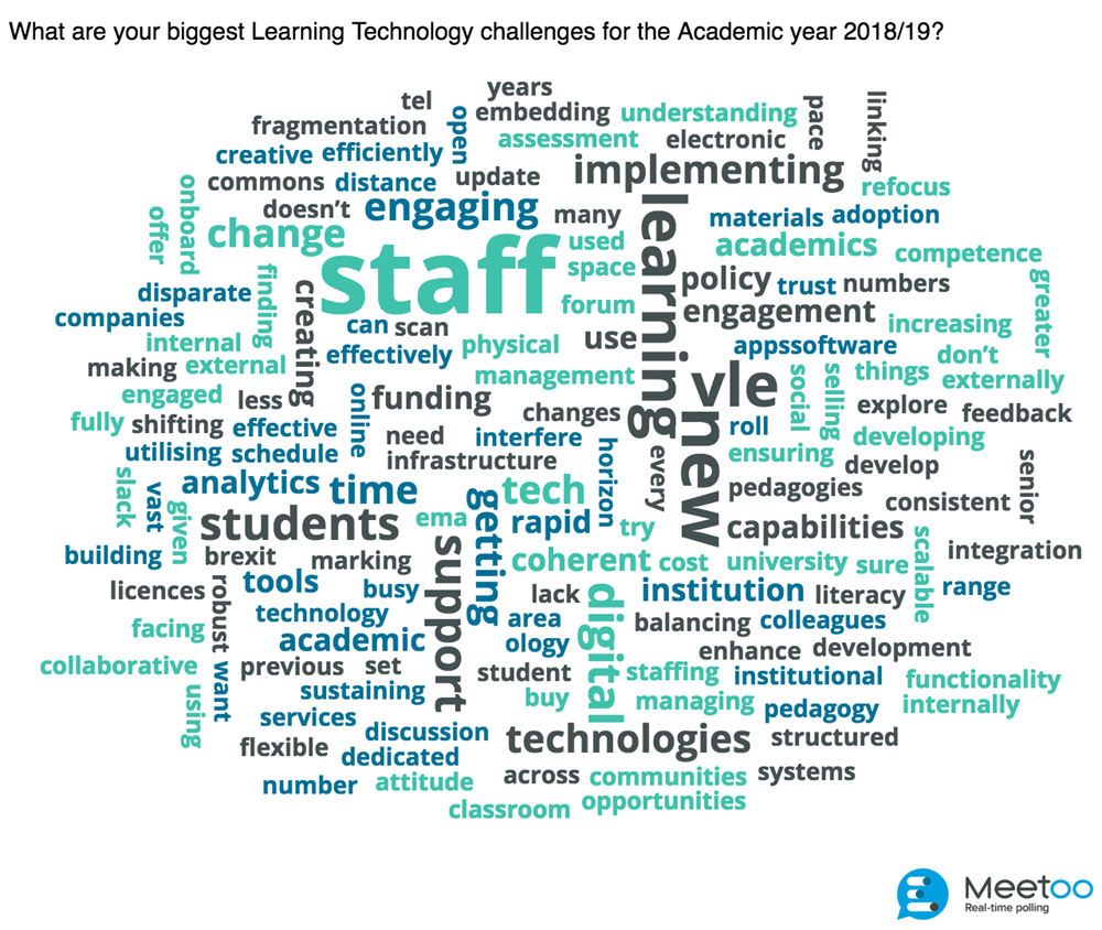 What are the main learning technology challenges right now?
