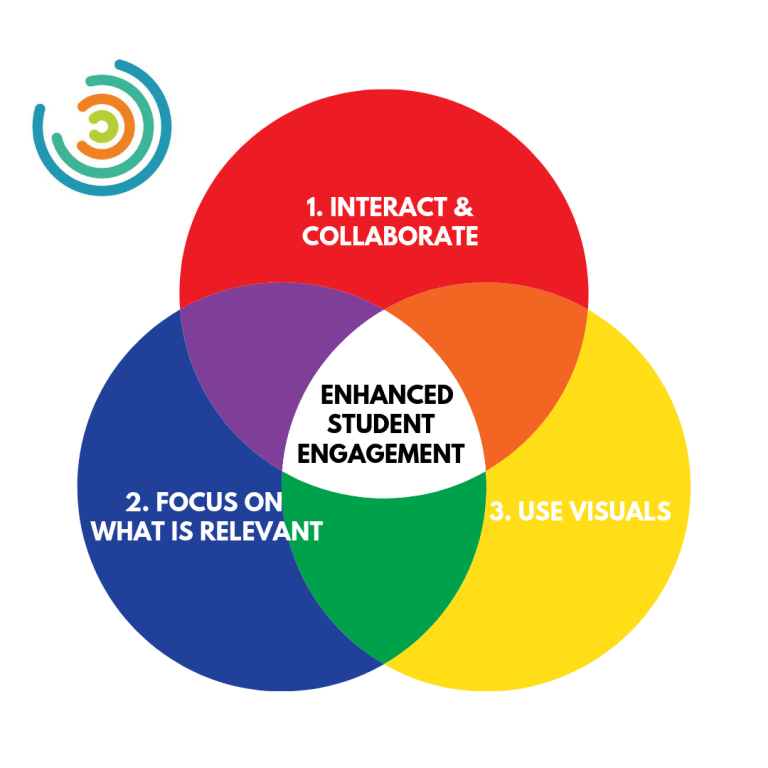 3 ways to create an engaging learning experience