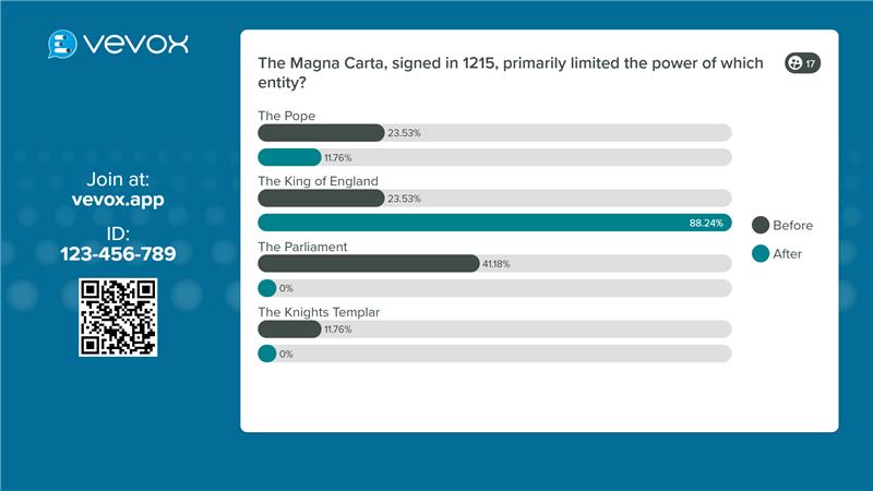 Before and after comparison polling l Vevox