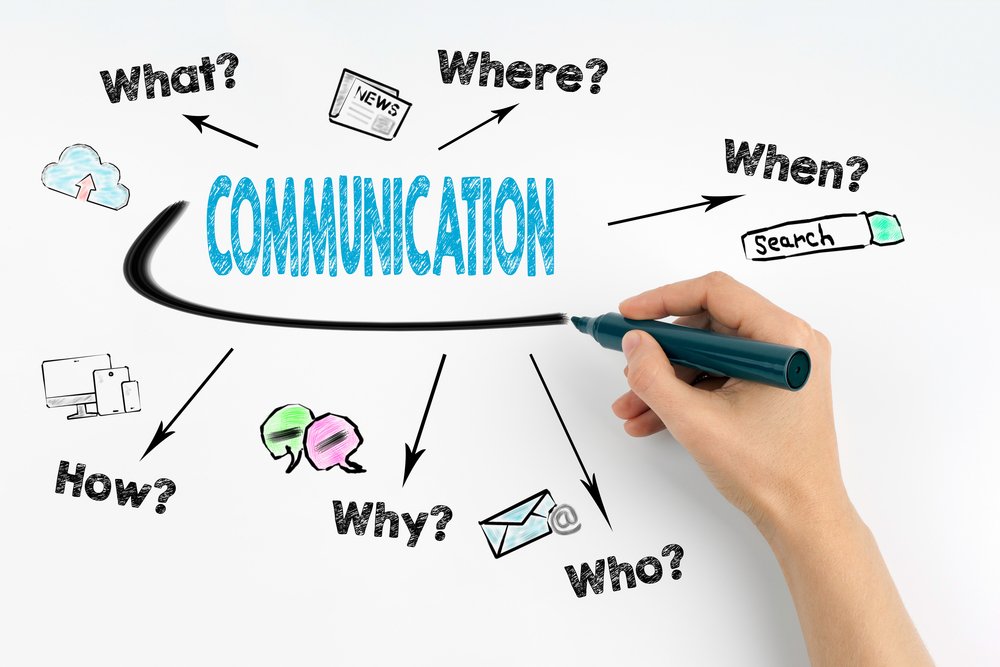 7 Benefits Of Effective Internal Communication 7 Benefits Of Effective Internal Communication
