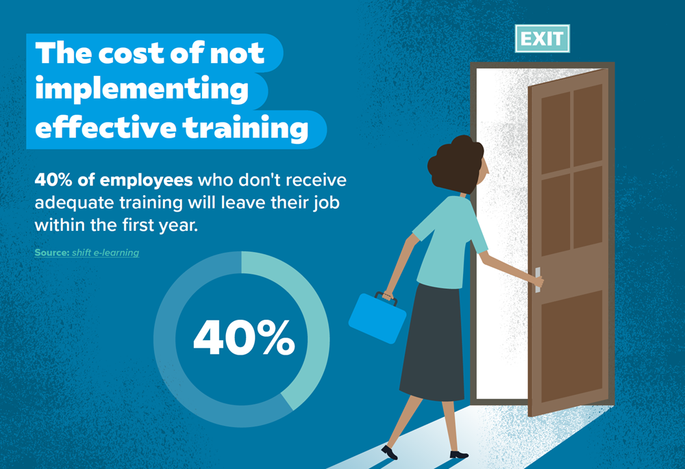 4 key reasons why training fails l infographic