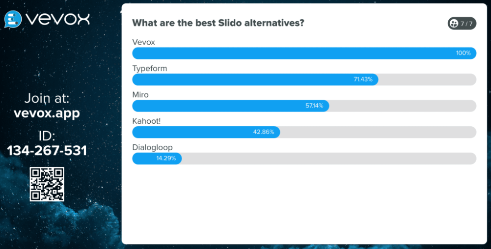 5 of the best Slido alternatives